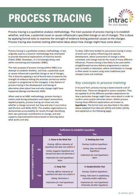 PROCESS TRACING | EvalForEarth